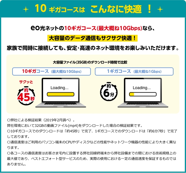 【eo光ネット】10ギガならeo祭